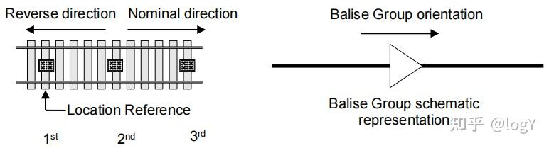 ETCS B4R1学习-SRS-2-1 Principles-应答器&Euroloop - 知乎