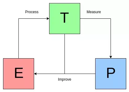 机器学习 - 知乎