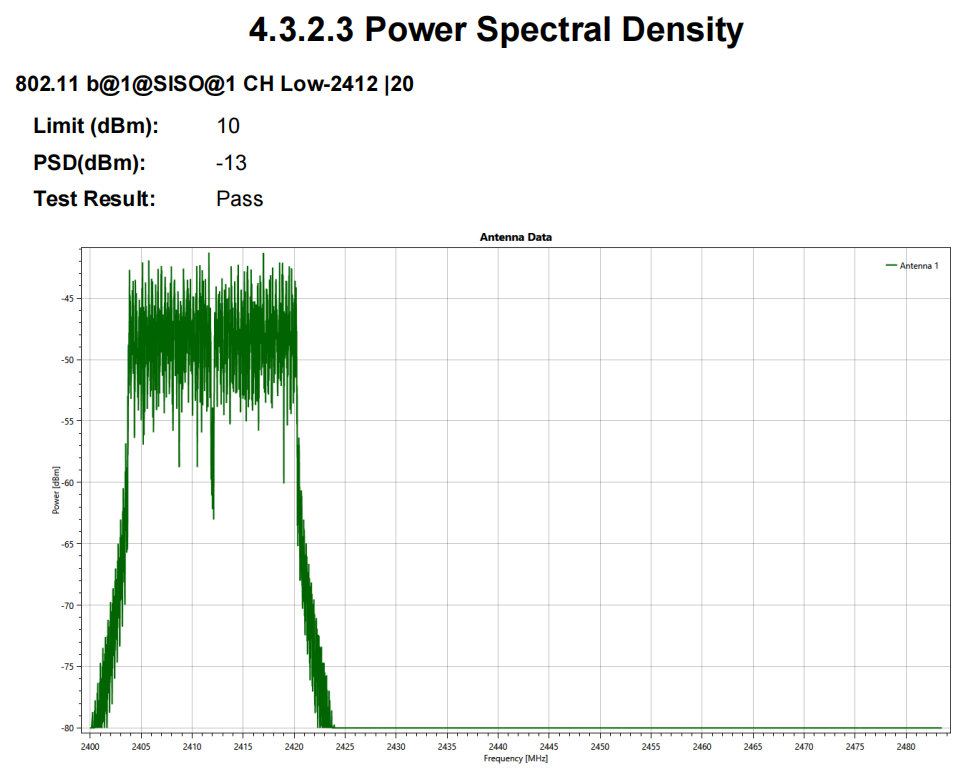 Power Spectral Density测试与计算（ETSI EN 300 328） - 知乎