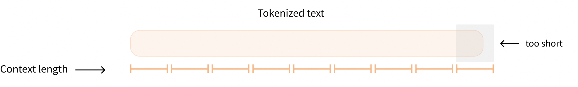 NLP从0到1之HuggingFace实战：NLP项目实战 - 知乎
