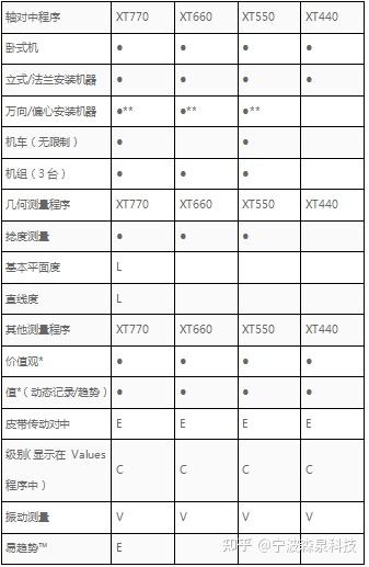 激光对中仪XT440、XT660与XT770的区别 - 知乎