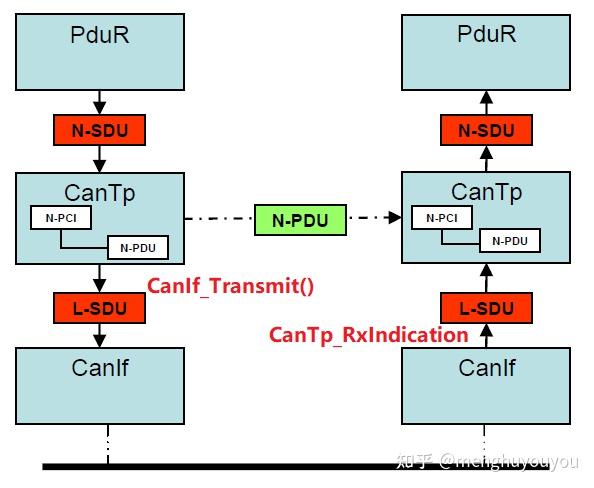 UDS协议详解系列--CanTp6 - 知乎
