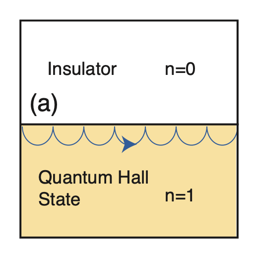 中学生都能懂的拓扑绝缘体の体边对应｜Dirac方程、Wilson Loop、Entanglement Spectra - 知乎