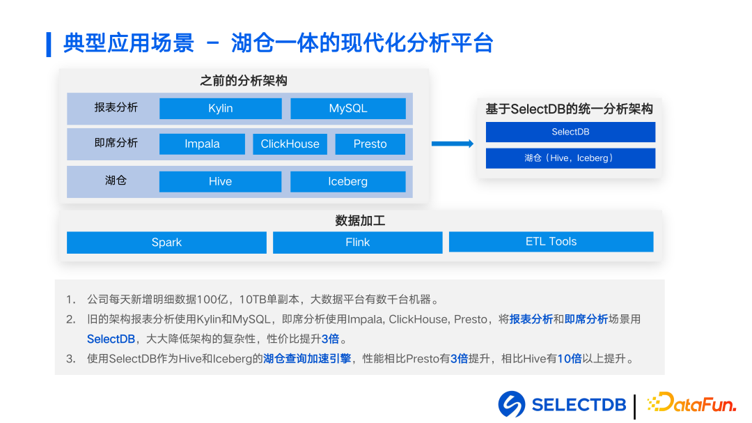 从 Apache Doris 到 Selectdb：下一代云原生实时数仓的演进 知乎 