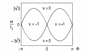 Haldane系列(1):Haldane model - 知乎