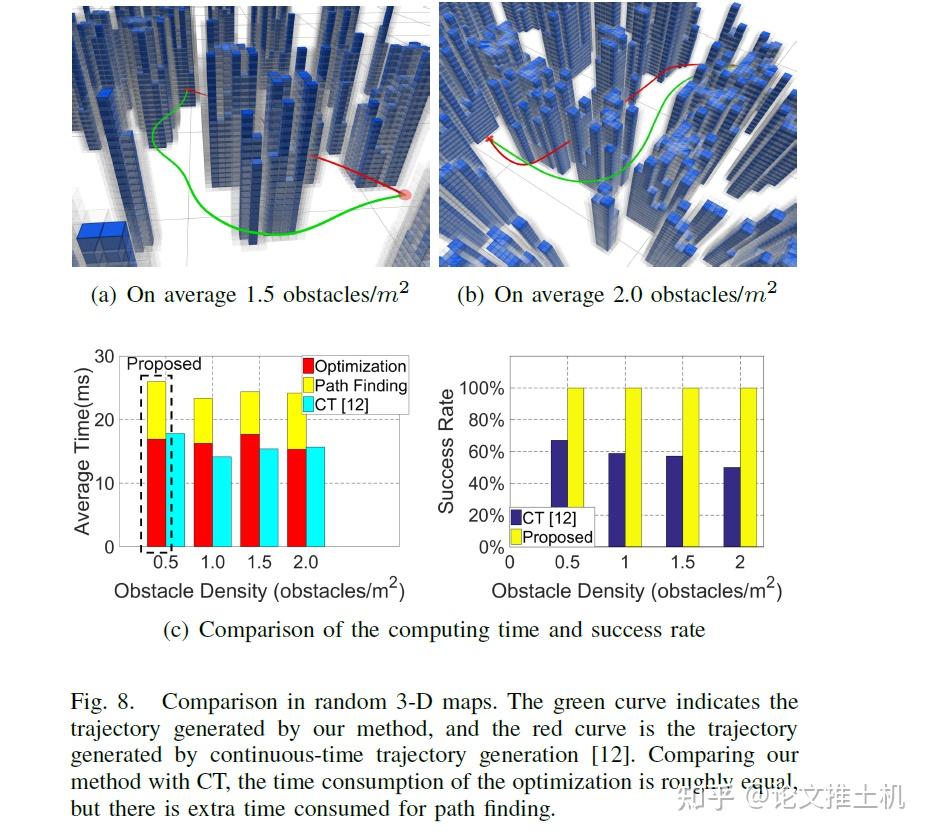 Gradient-Based Online Safe Trajectory Generation for Quadrotor Flight in Complex Environments - 知乎