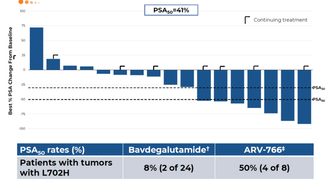 ARV766结构的3处改变使其优先被考虑推至3期临床 - 知乎