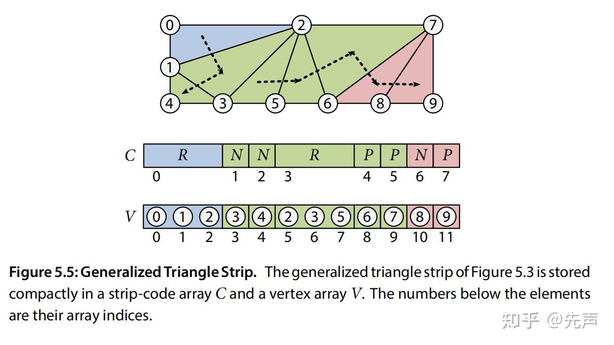 更小更紧凑的Meshlet：Index Buffer的极致压缩与实时解压 - 知乎
