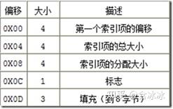 磁盘MBR信息及NTFS文件系统基本原理 - 知乎