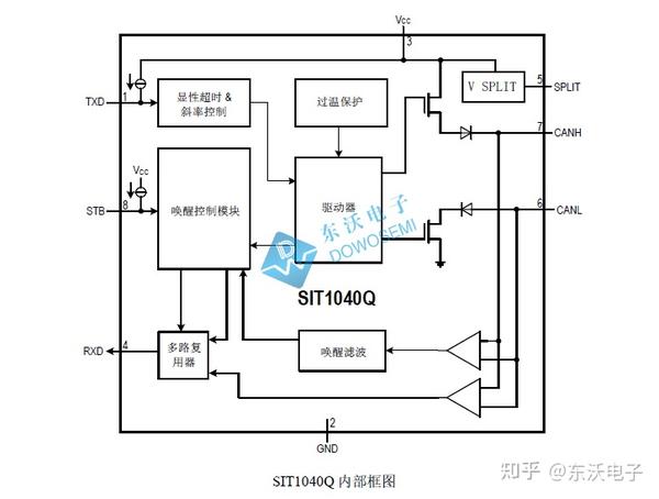 CAN总线接口芯片 TJA1040国产替代 - 知乎