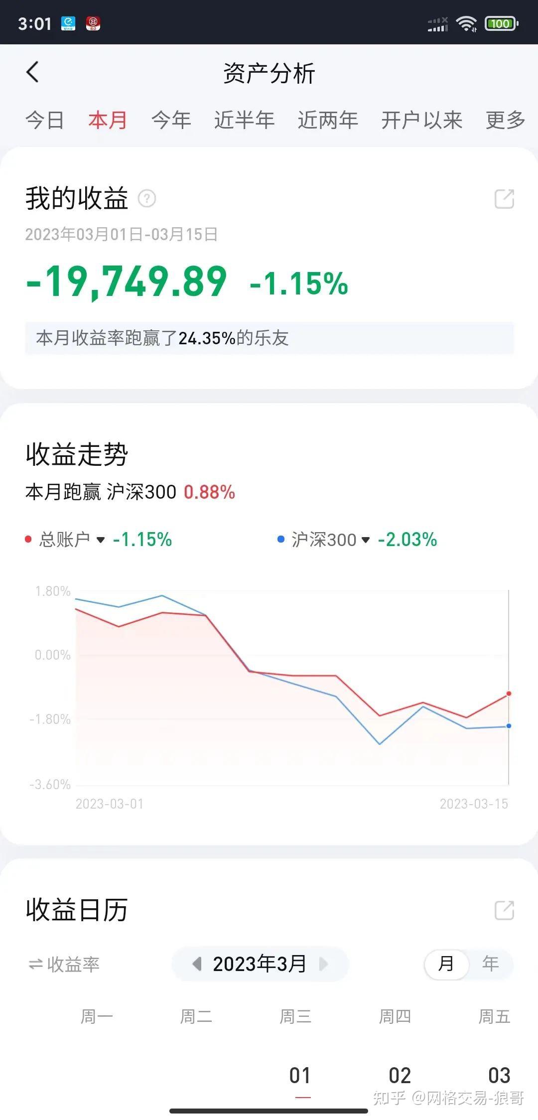 网格交易法 2023年0316日 场内etf行业指数基金矩阵实盘软件量化交易策略真实收益记录实战举例详解 知乎