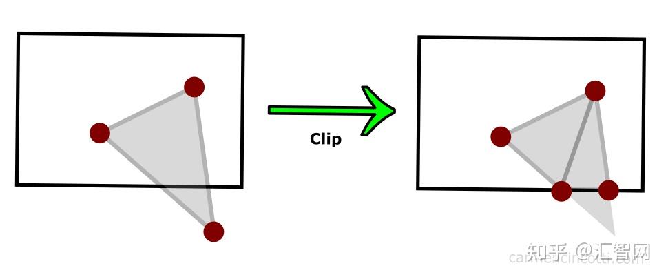 CLIP SPACE和NDC【图形学】 - 知乎