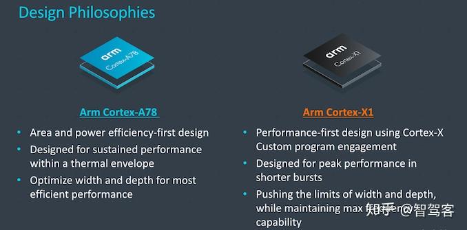 ARM新Cortex-A78/X1微架构：效率和性能的差异 - 知乎
