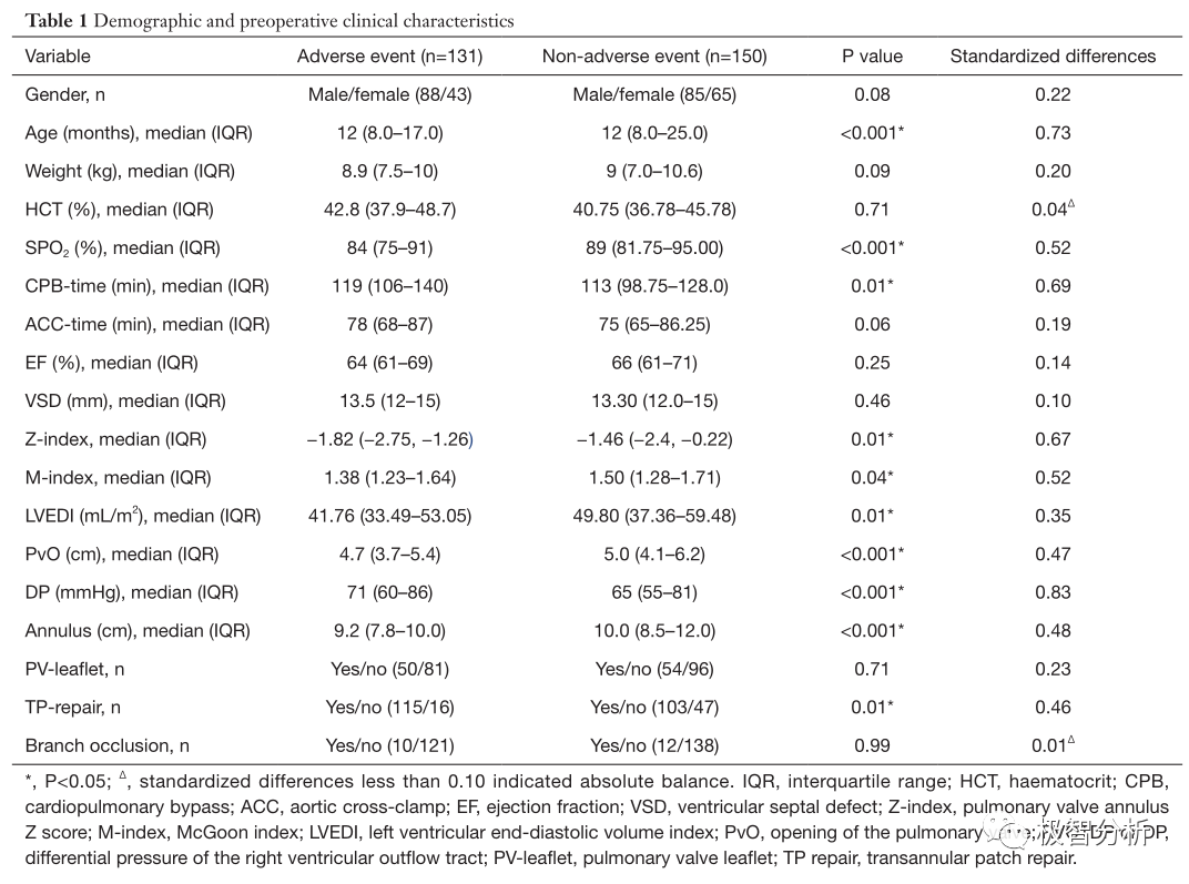 LASSO+逻辑回归+多模型比较+SHAP=Journal of Clinical Medicine（IF=4.964） - 知乎