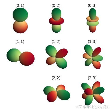 科学可视化软件介绍51 – S3Dlib（Matplotlib三维加强版） - 知乎