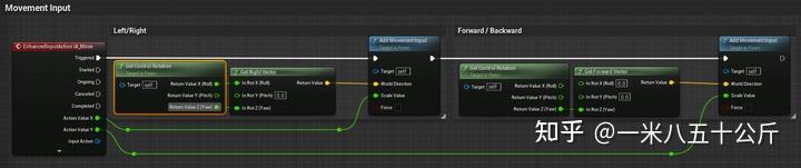 角色运动、输入、Enhanced Input System 增强输入系统（UE5学习笔记7） - 知乎