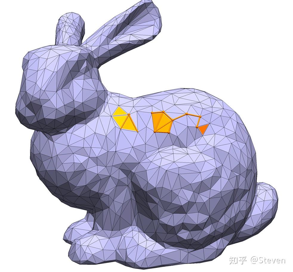 CMU DDG 离散微分几何 编程作业0：单纯复形操作 - 知乎