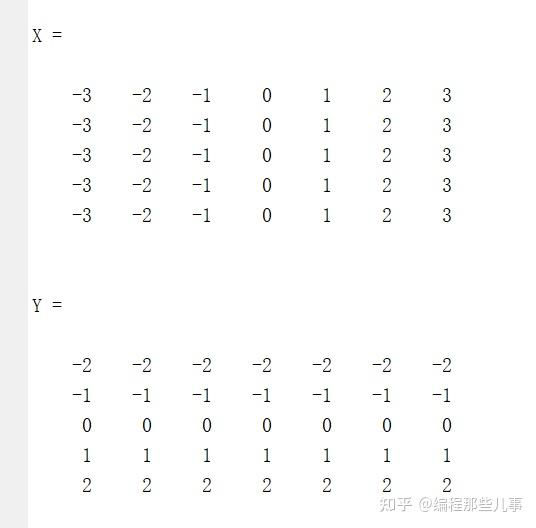 Matlab编程——meshgrid函数：网格节点生成；三维立体图（函数）绘制 - 知乎