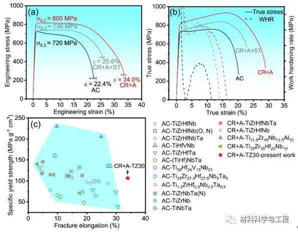 大连理工卢一平团队《Acta Materialia》：相图计算辅助设计难熔高熵合金的优异热稳定性和机械性能 - 知乎