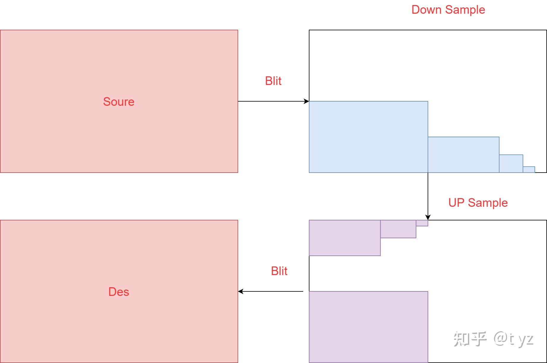 【Unity-2022】URP14 - 函数替换简述 - 知乎