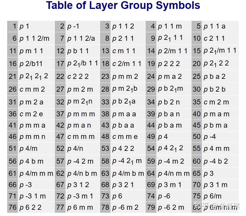 文献精析 体光伏效应：含五边形链状结构的二维热释电材料CuXX'Y - 知乎
