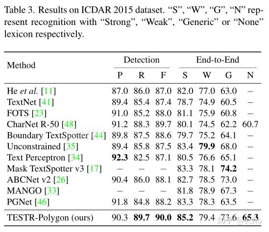 Text Spotting Transformers - 知乎