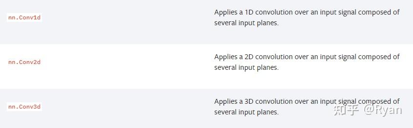 Pytorch中nn Conv1d Nn Conv2d Nn Conv3d讲解 知乎
