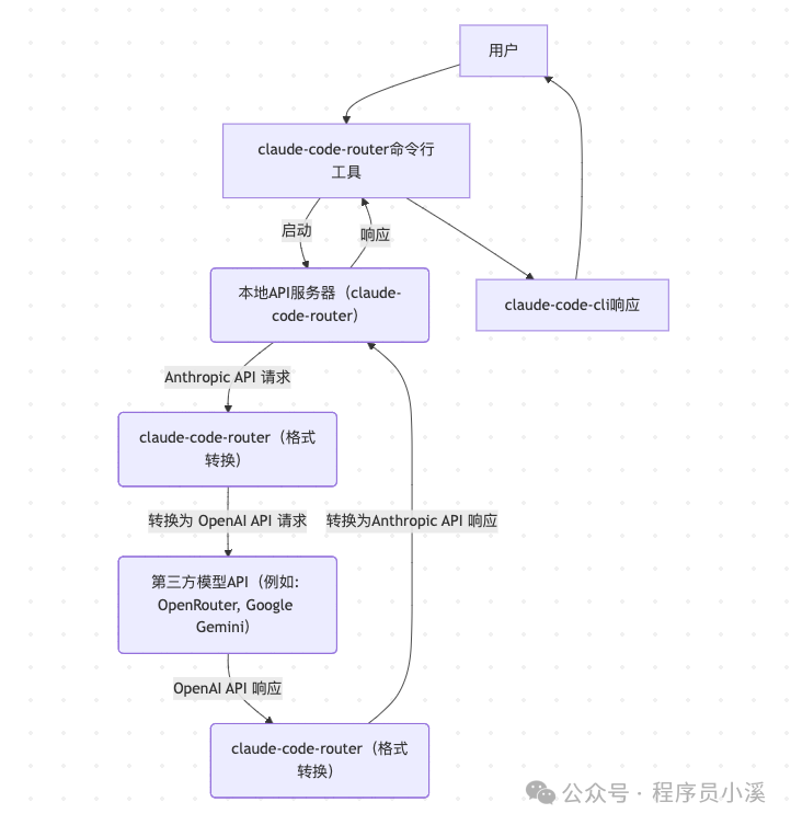 使用Claude Code Router轻松切换各种高性价比模型 - 知乎