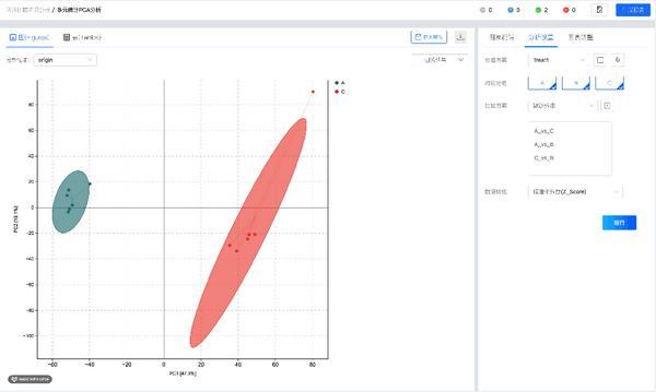 点开get一份,非靶代谢差异物质筛选使用指南 知乎