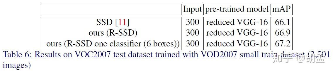 RSSD(1)_论文_arxiv2017 - 知乎