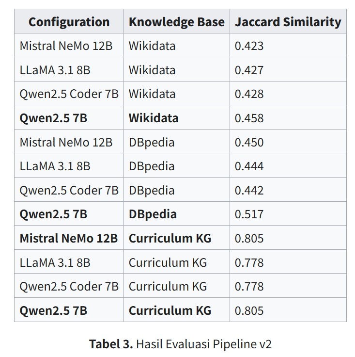 FrOG：基于知识图谱的开源GraphRAG问答系统研究综述 - 知乎