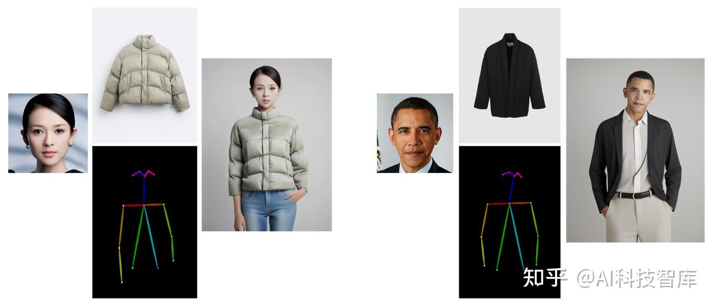 Oms-Diffusion：一键虚拟换装神器，AI工具整合包 - 知乎