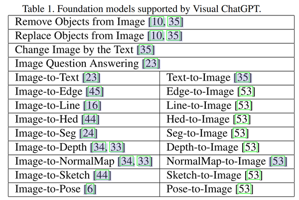 51. Visual ChatGPT: 支持图像模态交互的 ChatGPT - 知乎
