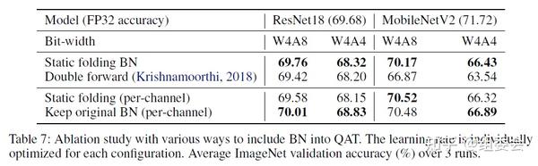 神经网络量化白皮书（8）量化感知训练QAT - 知乎