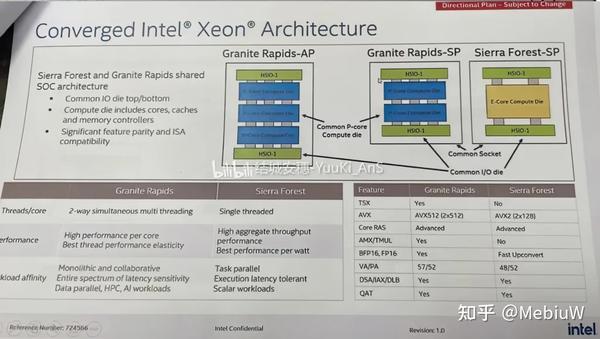 简评AMD的GPU胶水设计天花板RDNA4 - 知乎