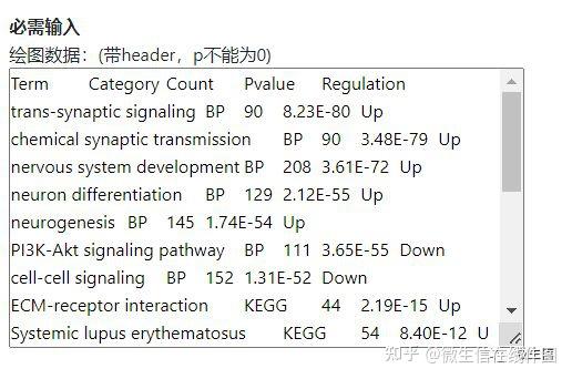 一图五维联合展示GO、Pathway富集分析结果 - 知乎