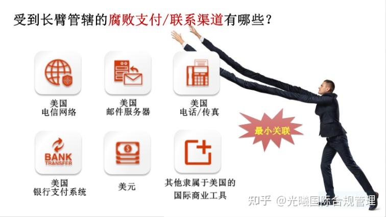 “障眼法”终未斗得过“长臂管辖”——Essentra FZE违反OFAC出口制裁案例浅析 - 知乎