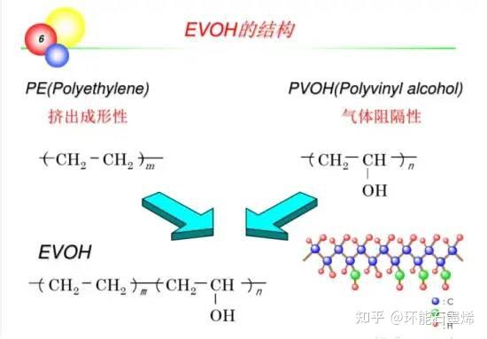 树脂系列 | 高阻隔材料EVOH的工艺流程及其性能介绍 - 知乎