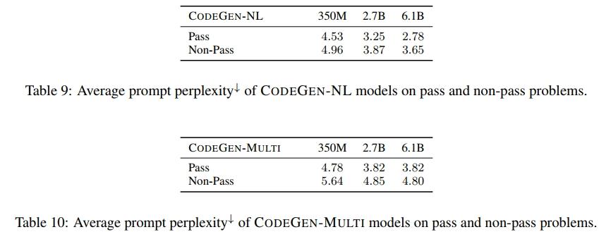 CODEGEN：一个支持多轮程序合成的开放式大型代码生成语言模型 - 知乎