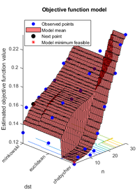 【LIBSVM】基于贝叶斯优化（Bayesian Optimization）的支持向量机 (SVM) 参数优化 - 知乎