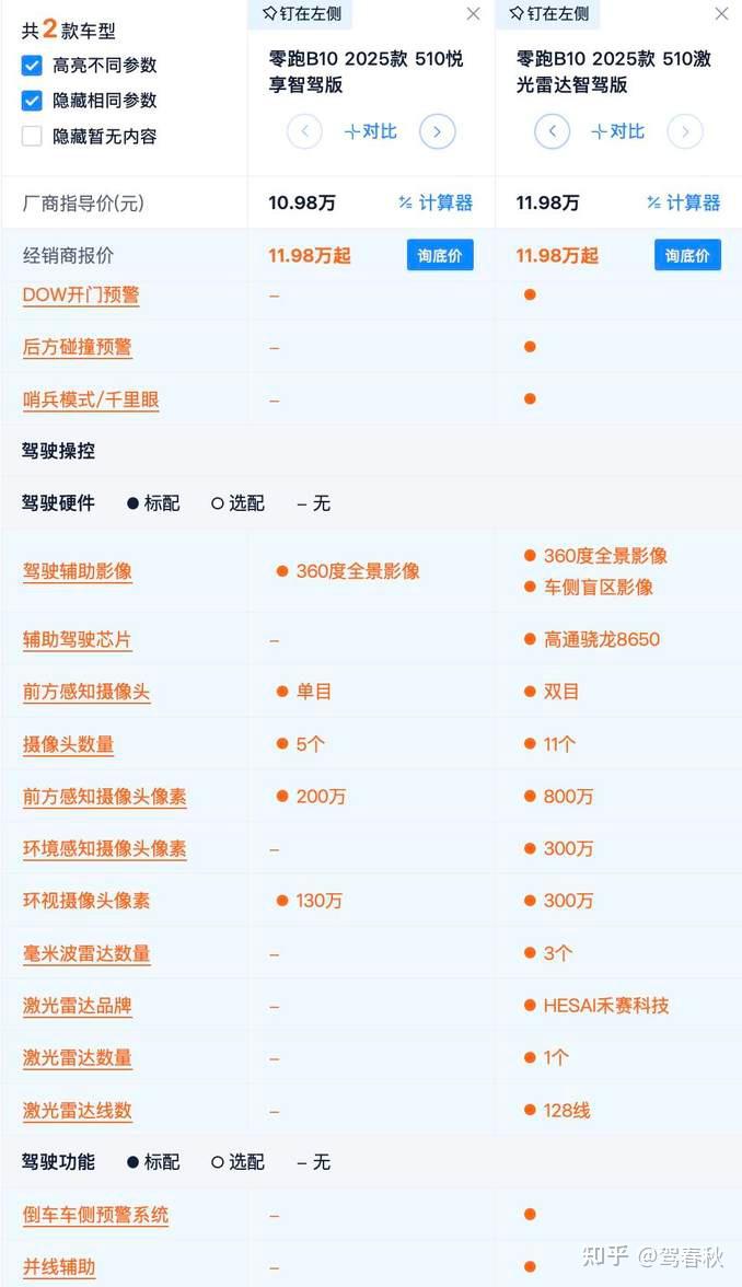 零跑B10选车指南：510km和600km谁更值得买？悦享版性价比最高？ - 知乎