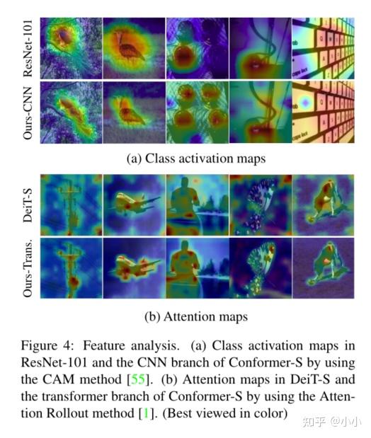 Hybrid（三）Conformer - 知乎