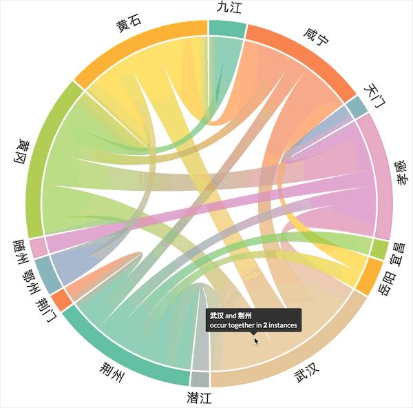 超好看的弦图，Python一行代码就能做 - 知乎