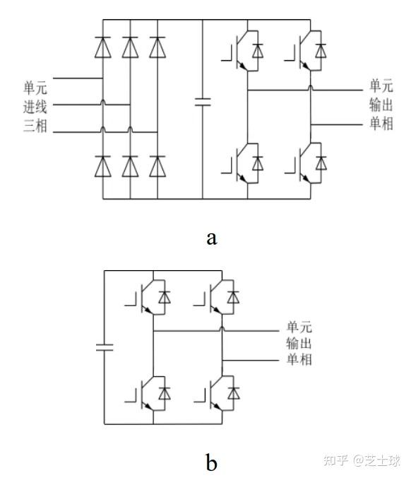 英飞凌1700V EconoDUAL™3 IGBT新产品及其在中高压级联变频器和静止无功发生器中的仿真研究 - 知乎