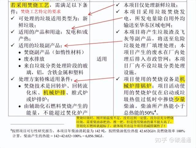 CCER有望年内重启，PDD文件该怎样编制？50份参考案例及流程梳理 - 知乎