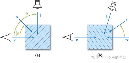 《GPU Gems》第39章 体积渲染技术 - 知乎