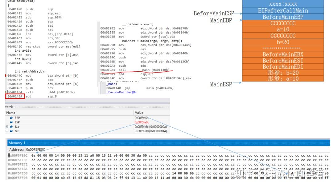 CPU TechTalk:x86/x64架构概述 - 知乎