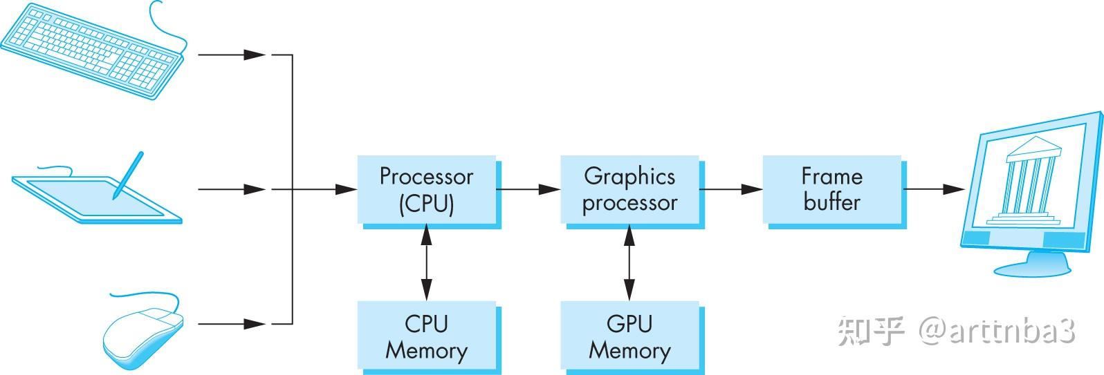 现代 64 位操作系统开发（一）：Cmake 构建、UEFI 启动、GRUB 引导、frame buffer 文字绘制 - 知乎