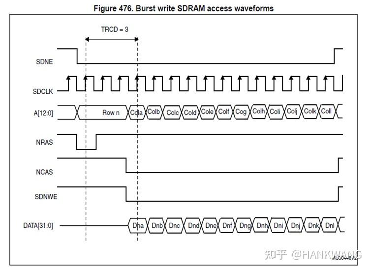 STM32F4xx基于FMC操作SDRAM（一） - 知乎