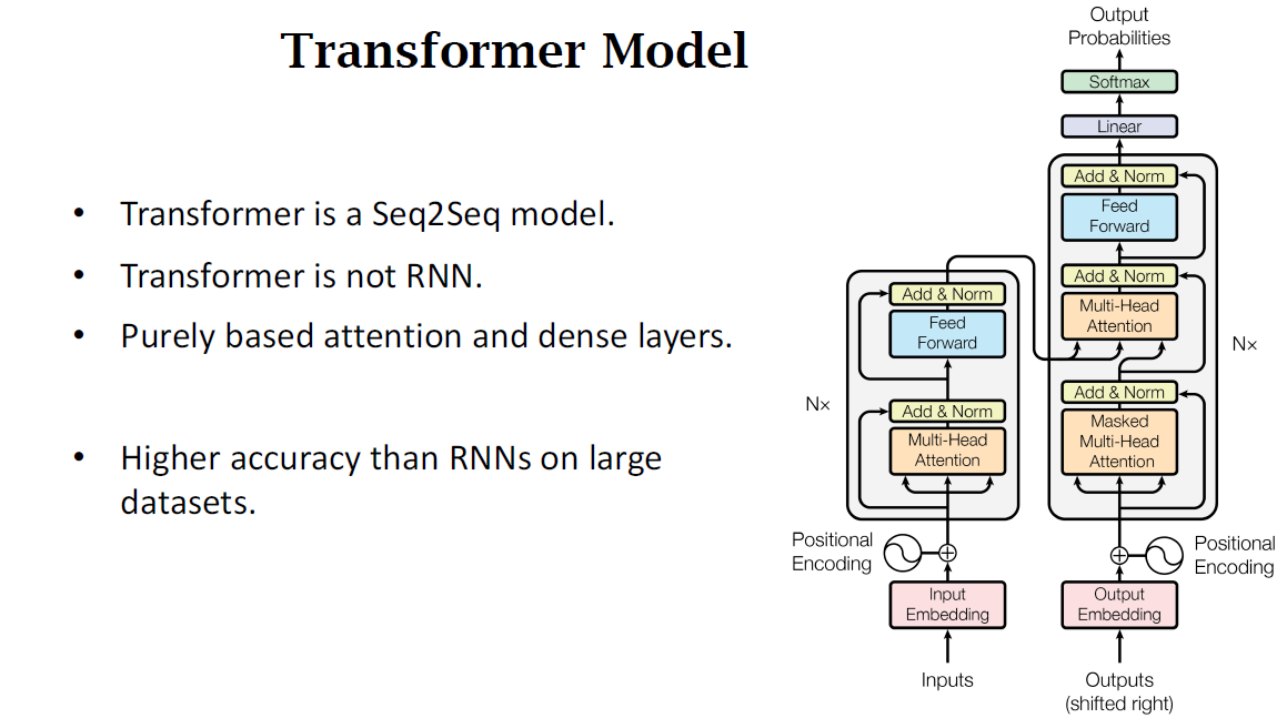 Transformer模型(1/2): 剥离RNN，保留Attention - 知乎